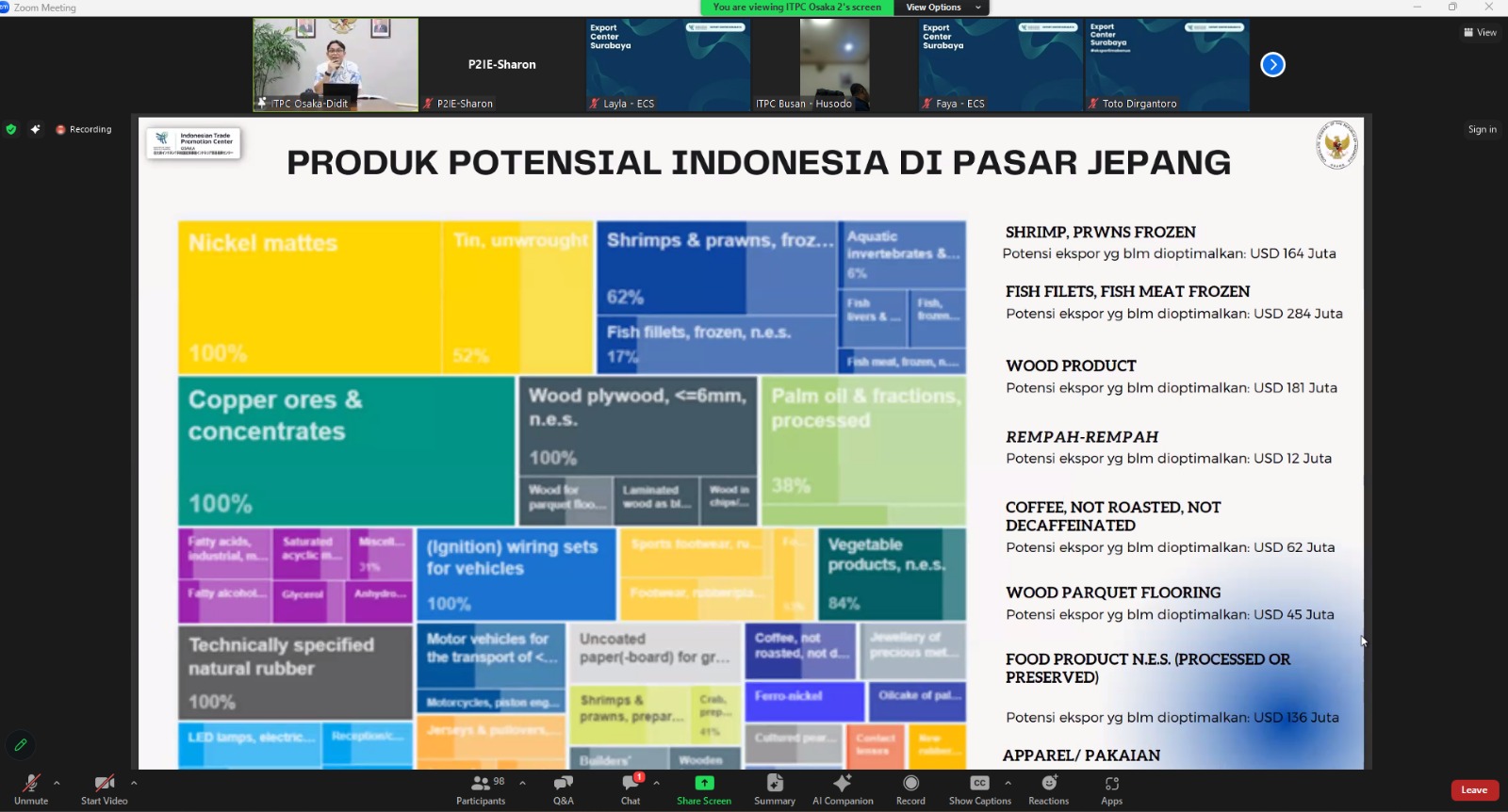 Ditjen PEN Gelar Webinar: Mengoptimalkan Perjanjian Perdagangan IJEPA ...